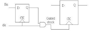 ASIC Design and Verification: Clock Gating