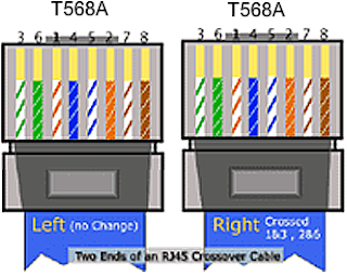 My Howtos and Projects: RJ45