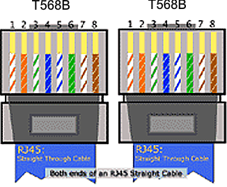 My Howtos and Projects: How to wire Ethernet and Console Cable (Cisco ...