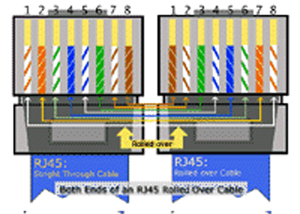 My Howtos and Projects: How to wire Ethernet and Console Cable (Cisco ...