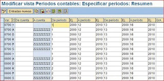 Periodos contables | Blog de SAP