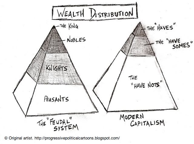 The Progressive Political Cartoon Press: The Wealth "Distribution"