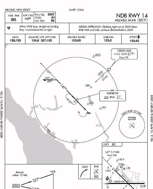 Gary's Flight Journal: IR Lesson 12 NDB Approaches