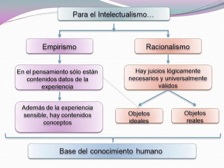 EL ORIGEN DEL CONOCIMIENTO: EL INTELECTUALISMO EN LA CULTURA FÍSICA