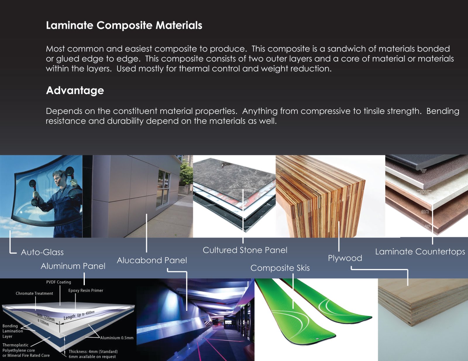 mATERIALS DATABASe: Composites