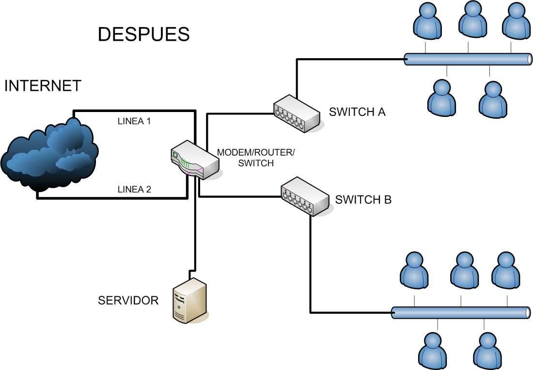 Rosita yema: DEFINICIÓN DE UNA RED
