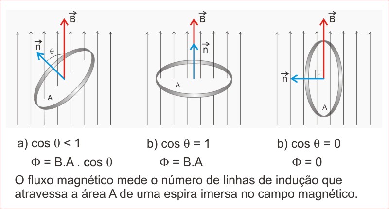Os Fundamentos da Física: Cursos do Blog - Eletricidade