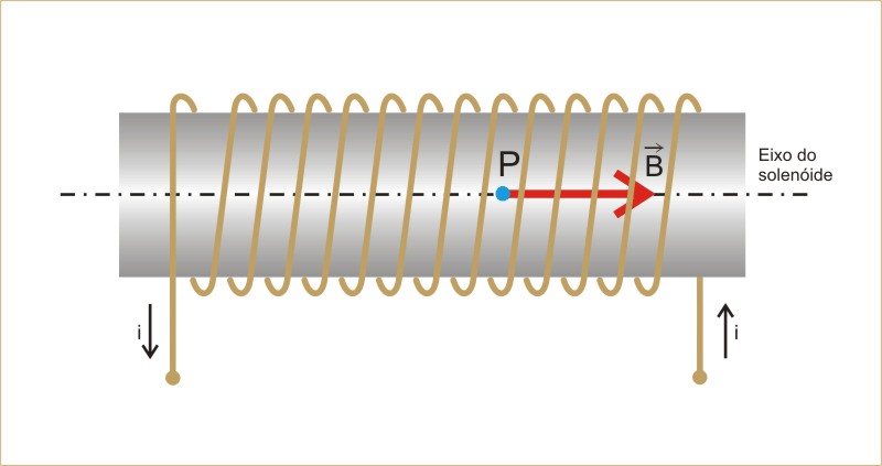 CAMPO MAGNÉTICO - Mind42