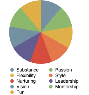 Kenton's Infotainment Scan: The good-teaching pie chart: mm-mm good!