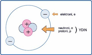 .: Atomit, alkeishiukkaset ja kemialliset sidokset