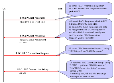 ShareAll: Understand RACH