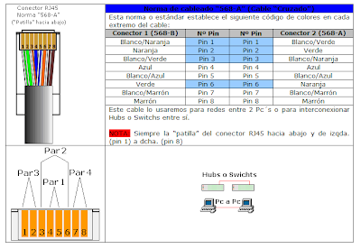 Blog informatico y otras yerbas: Codigo de colores cables RJ-45