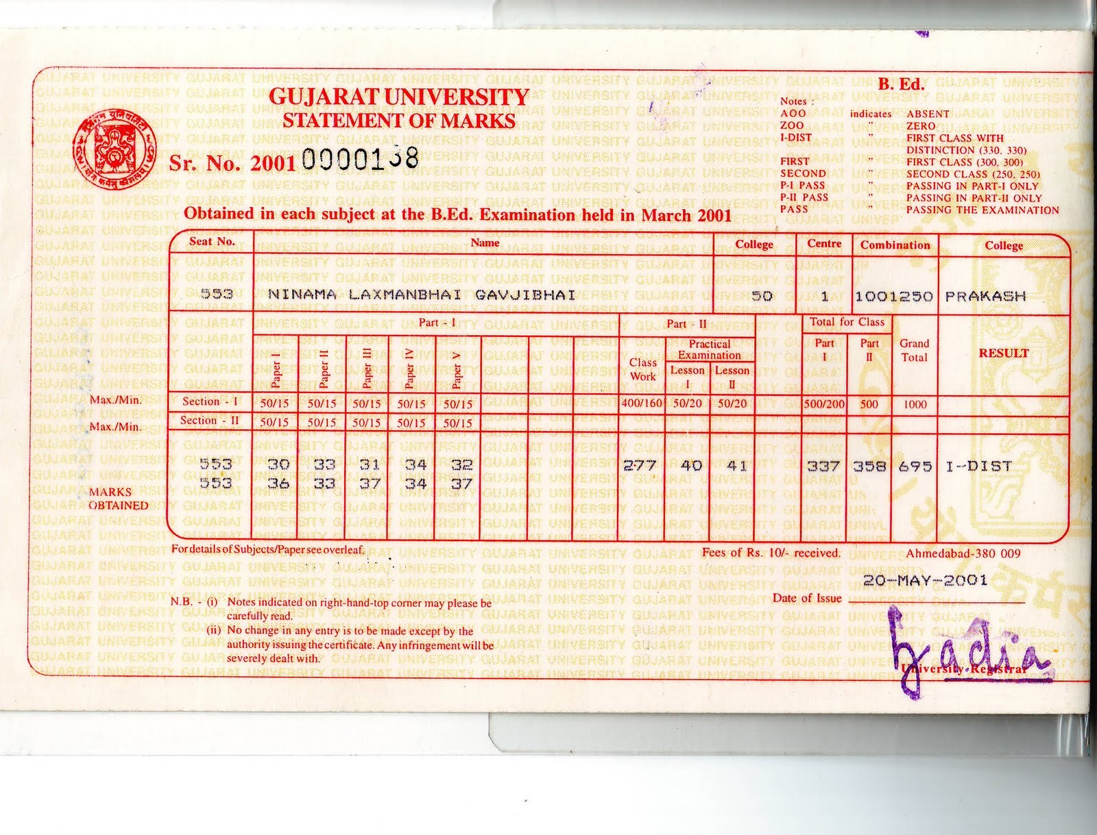 L.G. Ninanma - Faculty Of B.Ed College - Dahod: B.Ed & M.Ed Degree