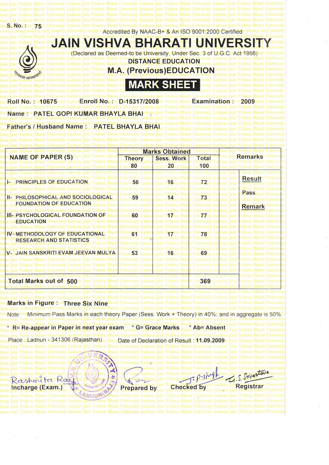 Gopi Patel - Faculty Of PTC Collage - Dahod: M.A. Marksheet