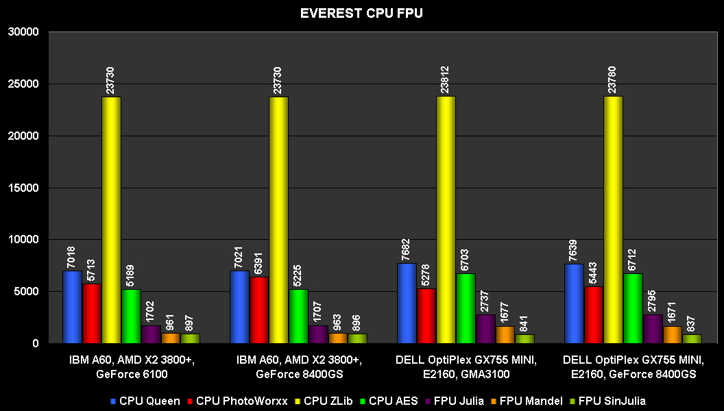 Избор на мини-компютър - AMD X2 или Intel Core Duo? | Retro-PC-Mania ...