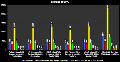 Fujitsu Celsius H230 - мобилна графична станция с ATI FireGL V5000 и S ...