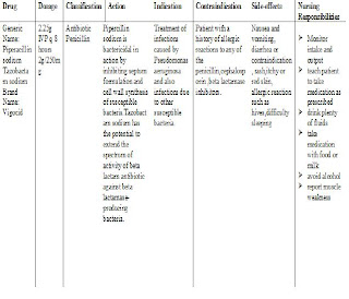 RN Spot: Piperacillin Sodium Drug study