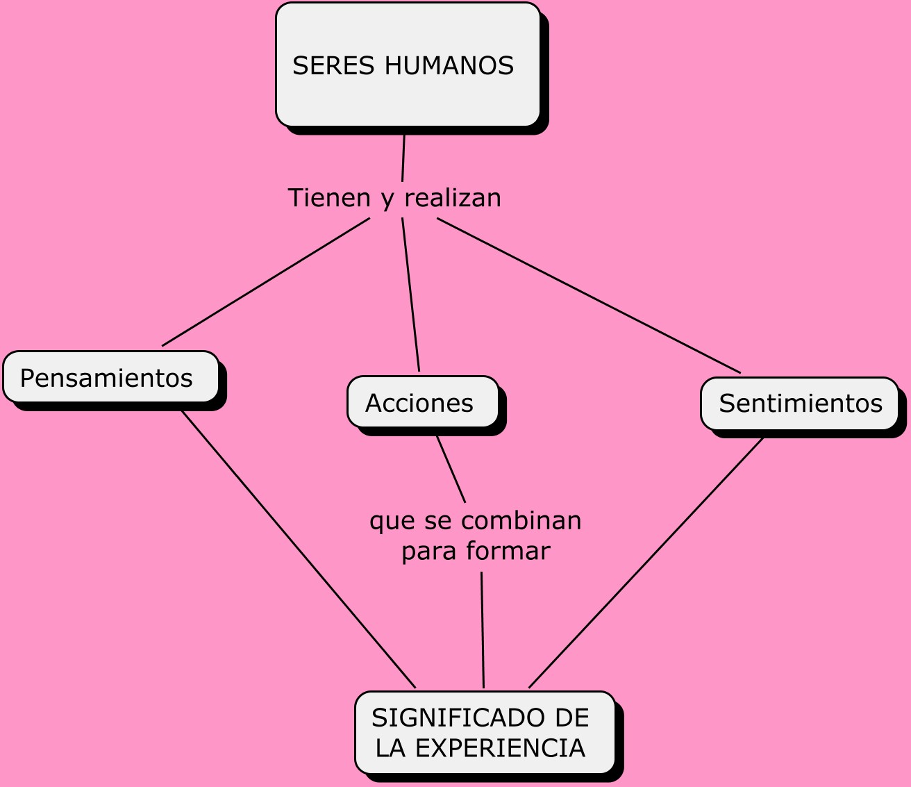 Mapa Conceptual Tarea 4 Unitec Campus Toluca Mapa Conceptual De Porn