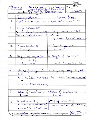 PHYSICS BY HARESH P CBSE GRADE X 2009 - 2010: NEW CARTESIAN SIGN CONVENTION