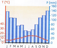 Blogue de Geografia: Tipos de climas