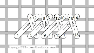 Loose Thread Stitchers