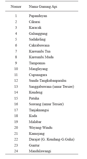 Identifikasi Fasies Gunung Api Berdasarkan Inderaja Dan Geomorfologi
