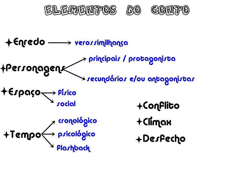 Tarefinha sobre a mesa