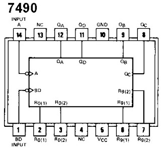 Kumpul Artikle: Data Sheet Dadu Elektronik