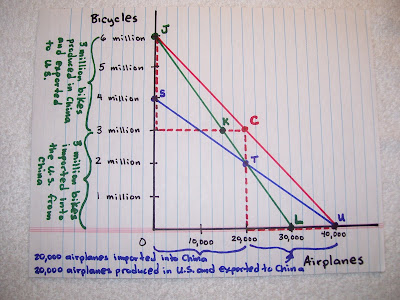 Economic Perspectives: Using a PPF to Illustrate the Benefits of ...