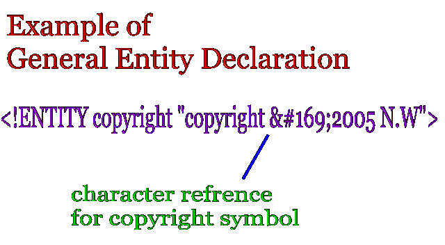 CMT 3315 Advanced Web Technologies: SIXTH TASK