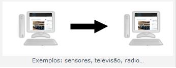 Redes de Comunicação :): 2.Sistema Simplex, Half-Duplex e Full-Duplex