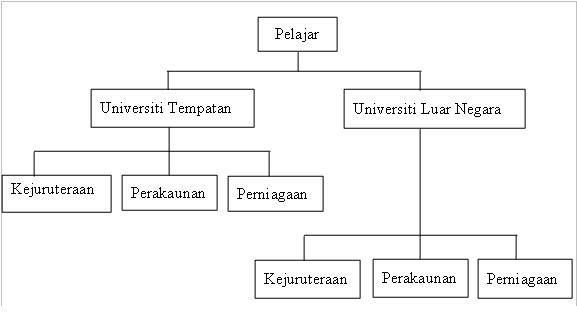 KUMPULAN 4 (KURSUS TMK)