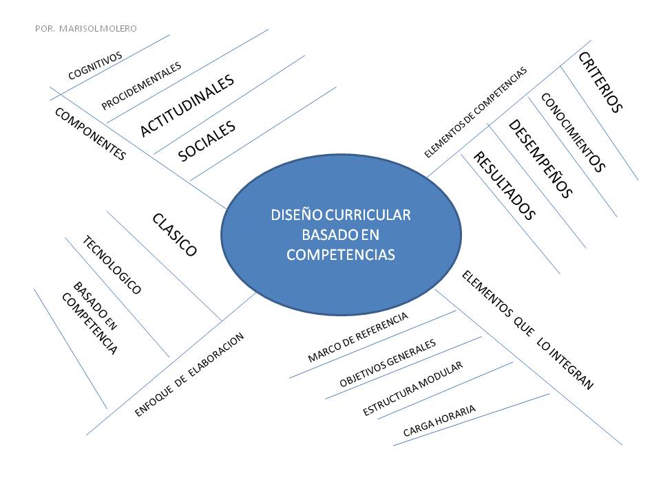 inclusion educativa asperger: mapa semantico