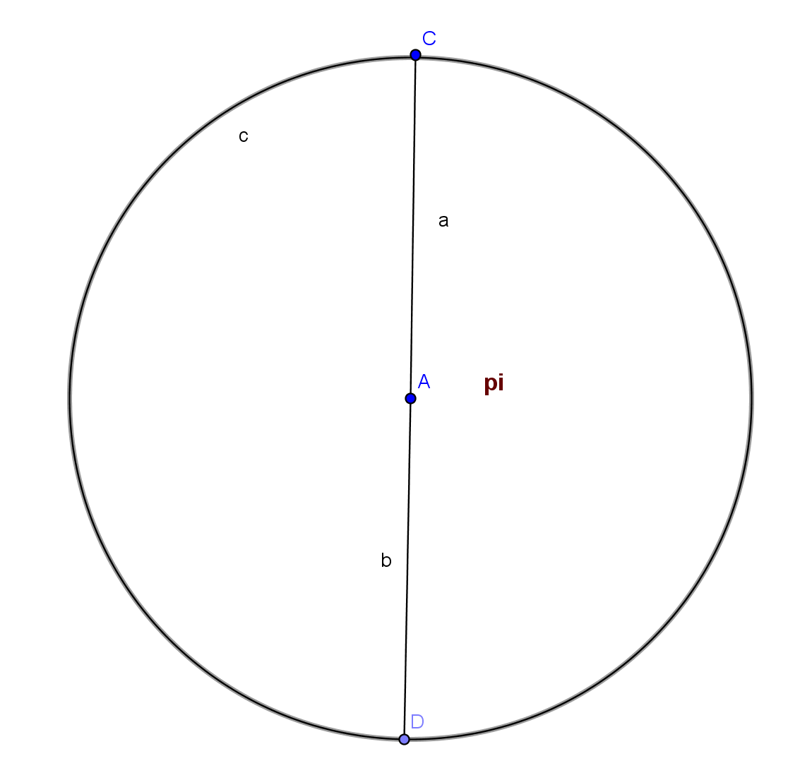 Blog escolar de Juan Manuel: valor de pi