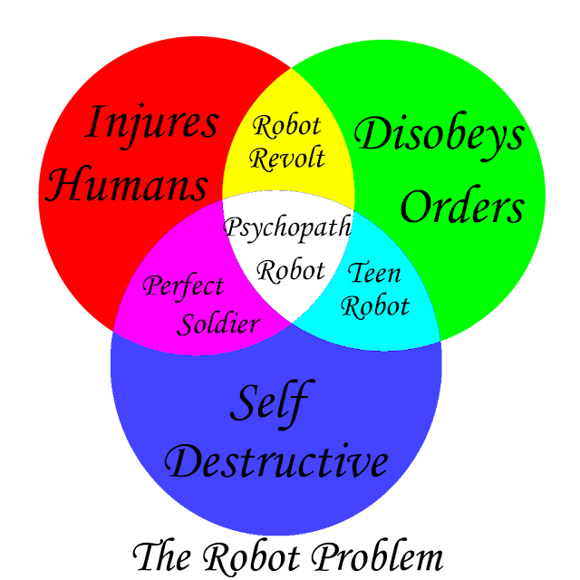 Truth & Beauty Lab: The Dating & Robot Problems