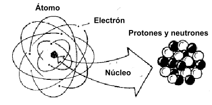 La radioactividad: Descubrimiento de la Radiactividad