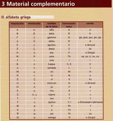 Etimología y curiosidades: Evolución griega
