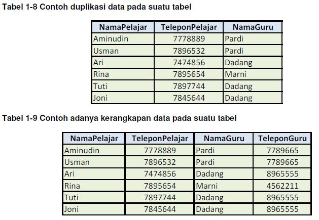 THEDIE77: PERANCANGAN BASISDATA