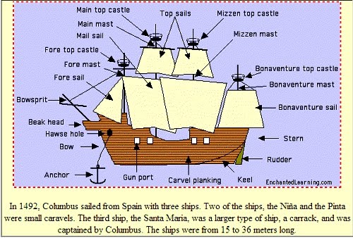Besbello TIC: October 2010