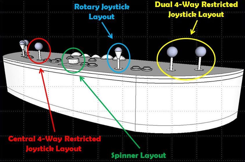 The 'Lost Childhood' Project: 2P Special Input Panel