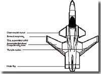 WinnCad Elements Blog: NASA X-29 Aircraft