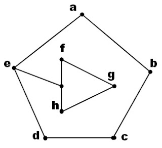 Rangkuman Perkuliahan: Lintasan dan sirkuit Hamilton