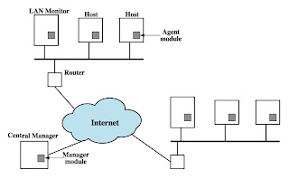 Network Security FC: Lecture 9 - Intrusion Detection System(IDS)