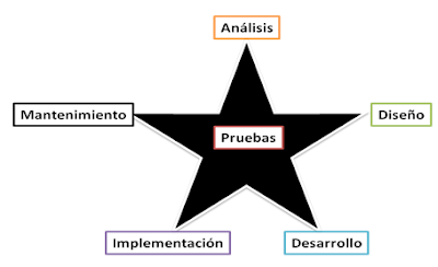 Modelo Estrella: Esquema del modelo