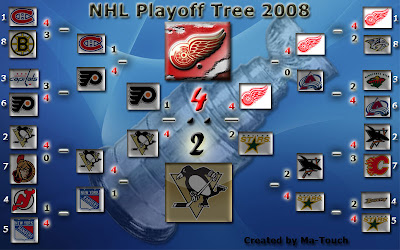 Go Flames Go: NHL Playoff Trees