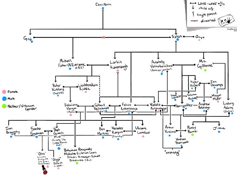 Devastating Equations of an Obscure Onion