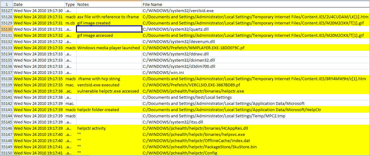 Journey Into Incident Response: CVE 2010-1885 (Windows Help Center URL ...