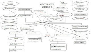 deibytenorio@gmail.com: Mentefacto unidad 3
