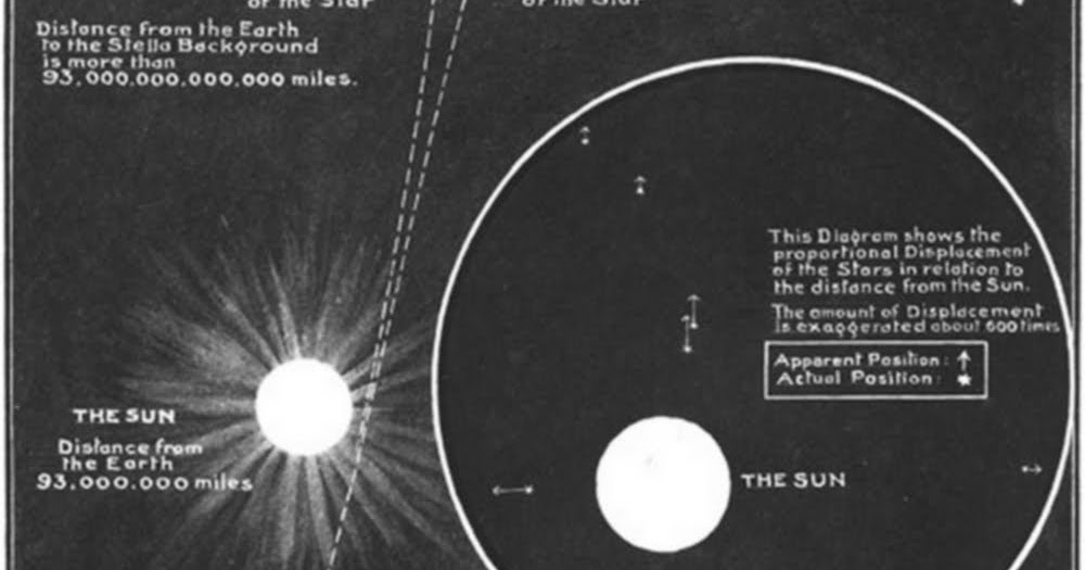 Data Deluge: Illustrated London News 1919 - Eddington Experiment