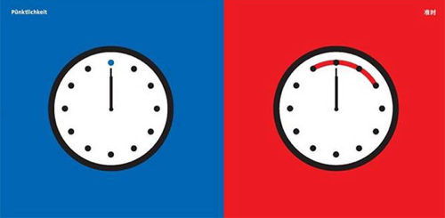 Punctuality At Work: Punctuality traits around the world